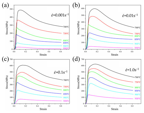 Hot Deformation Behavior and Microstructure Evolution of Near-α ...