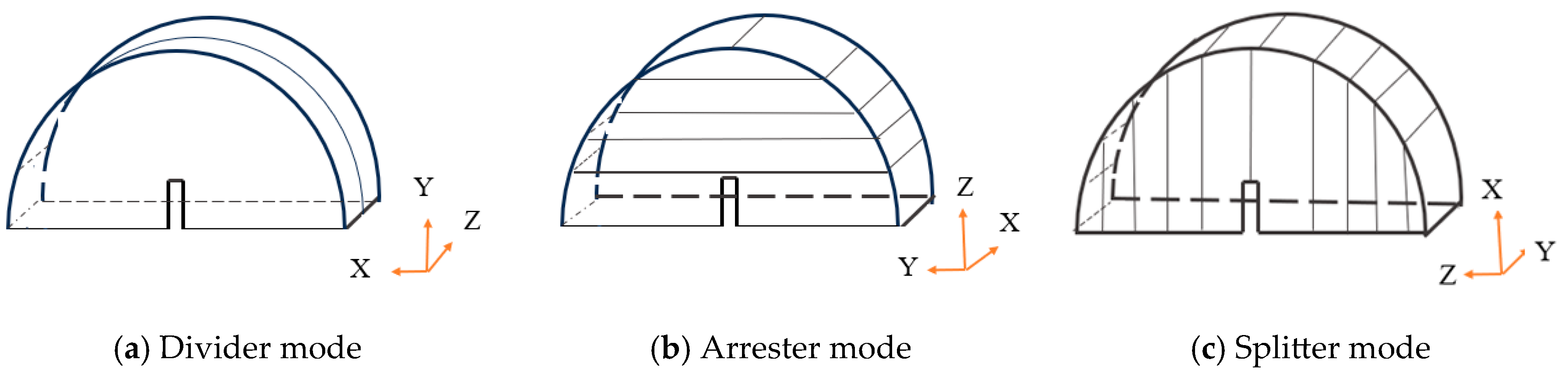 Research on the Anisotropic Fracture Mechanical Properties of Shale Based on Three-Point Bending ...