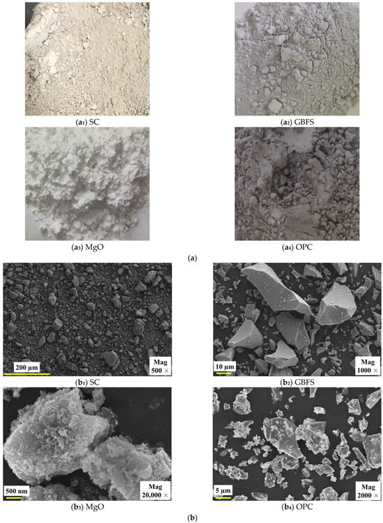 Optimization of Synergy Among Granulated Blast Furnace Slag, Magnesium ...