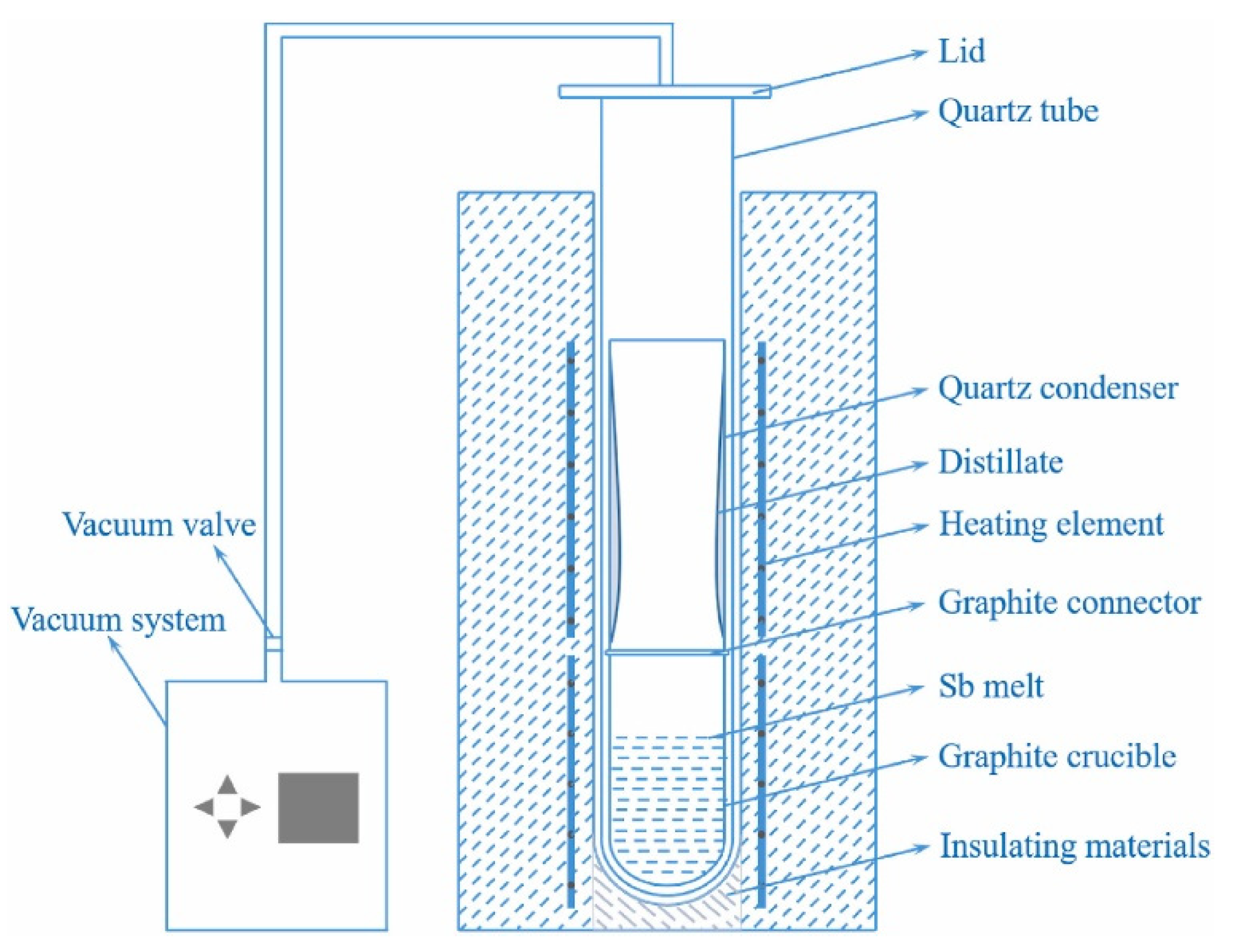 Elemental Interactions and Local Structures in Liquid Sb-As and Sb-Al-As Alloys: Insights from ...