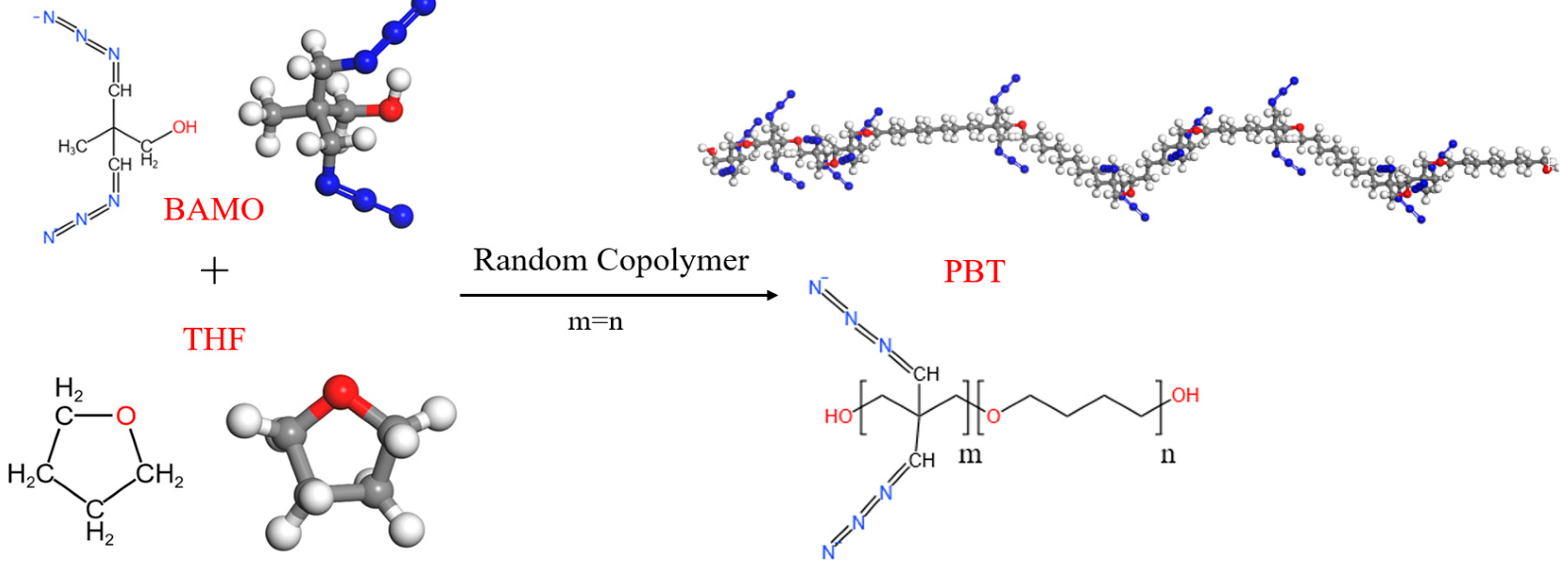 Molecular Simulation Study on the Impact of a Cross-Linked Network ...