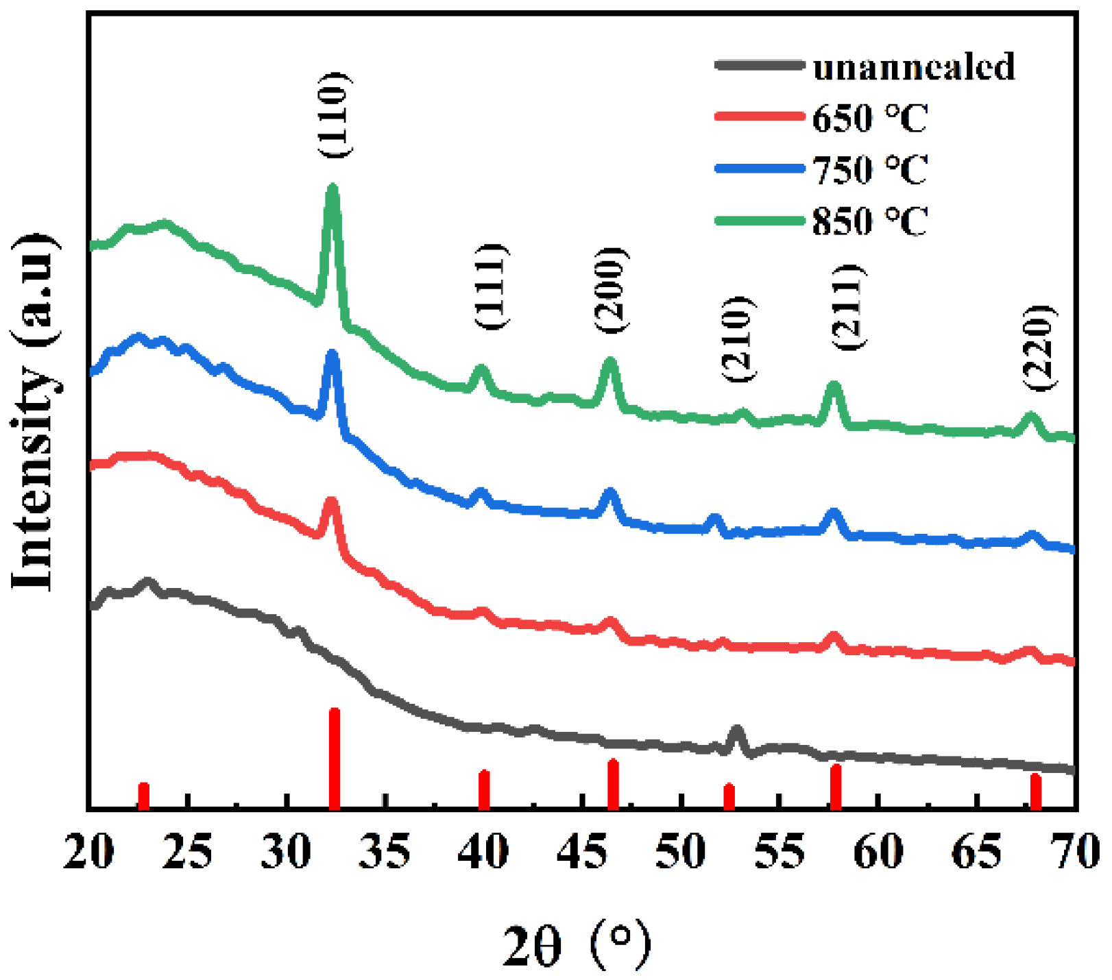 High Capacitance Density and Thermal Stability in Strontium