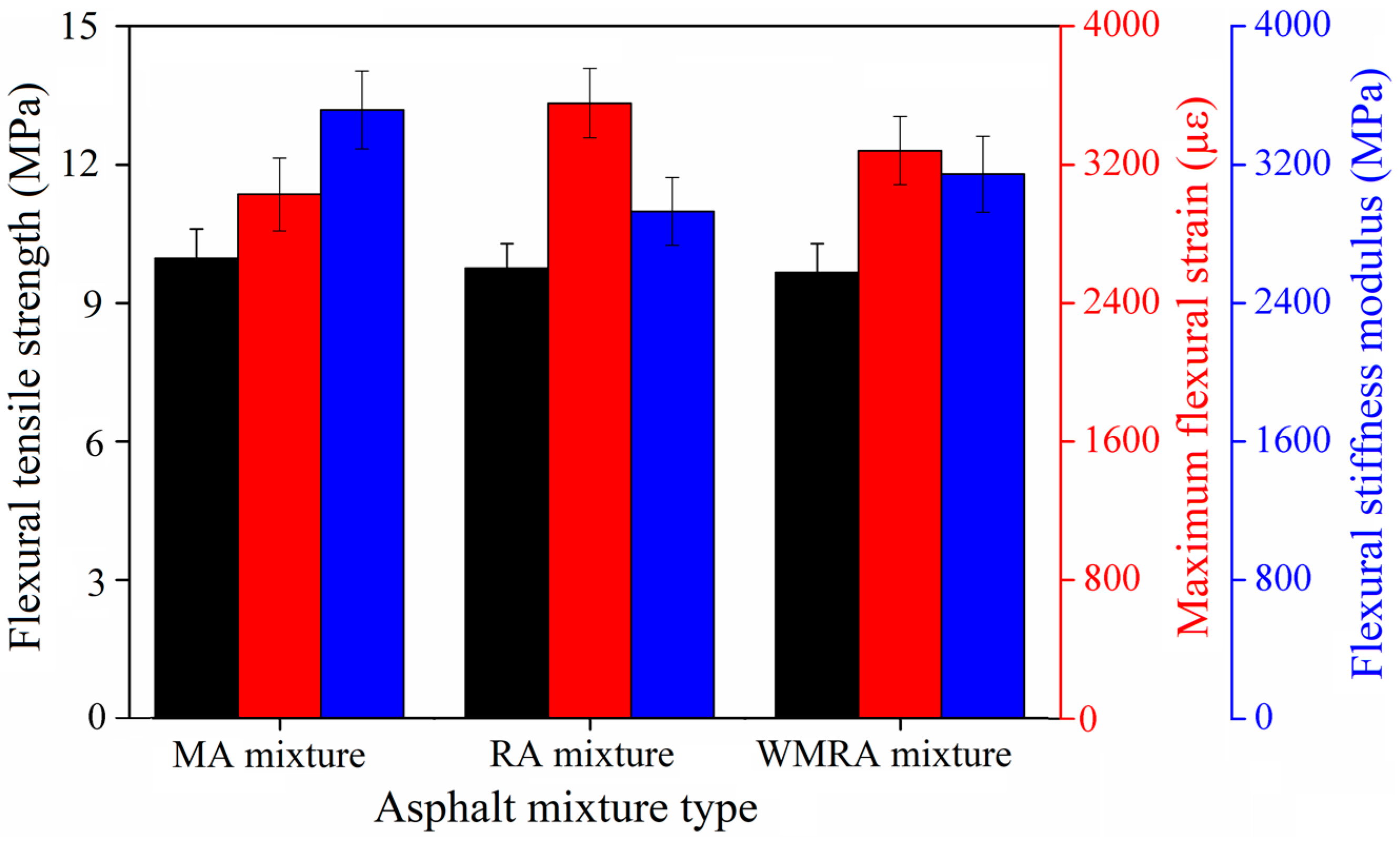 Investigating the Impact of Surfactant-Based Warm-Mix Additives on the ...