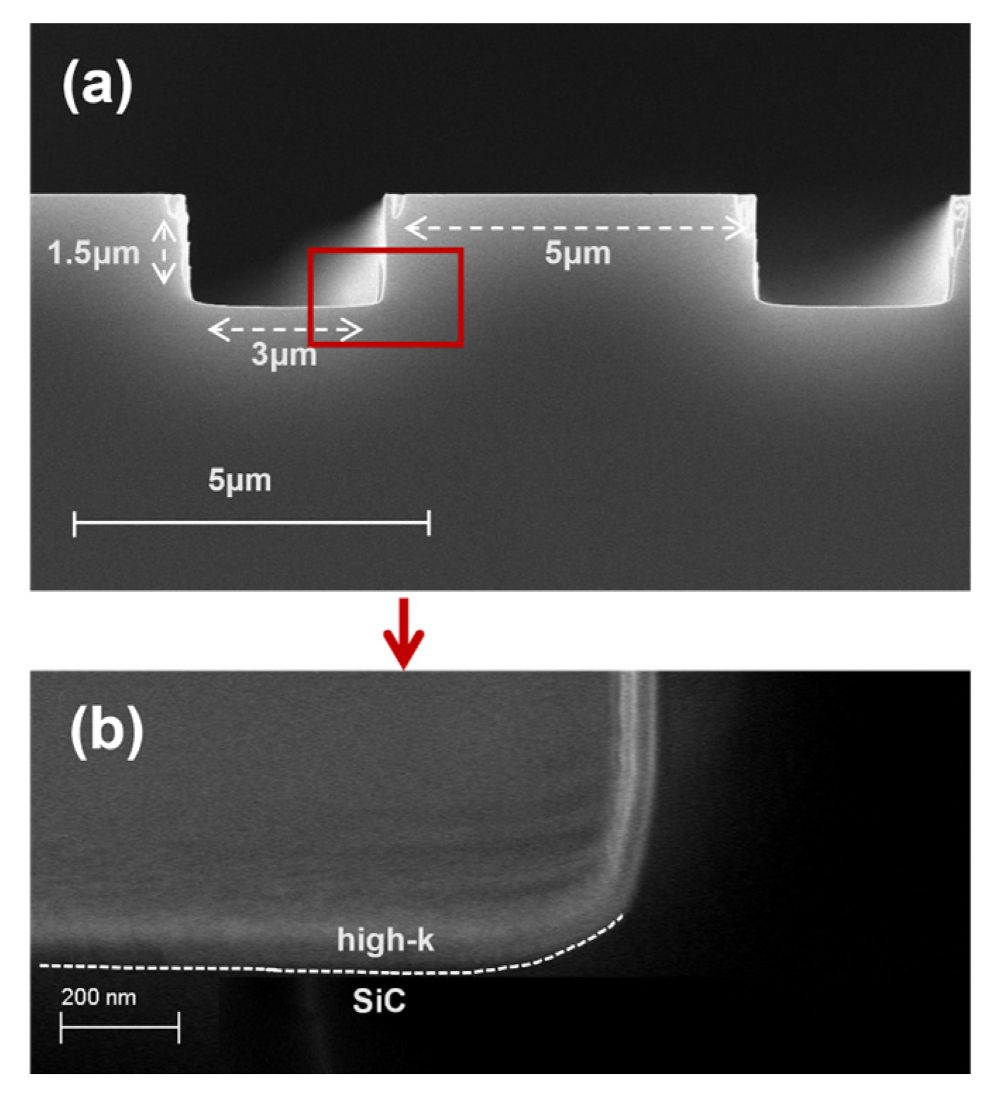 Study of ZrO2 Gate Dielectric with Thin SiO2 Interfacial Layer in 4H ...
