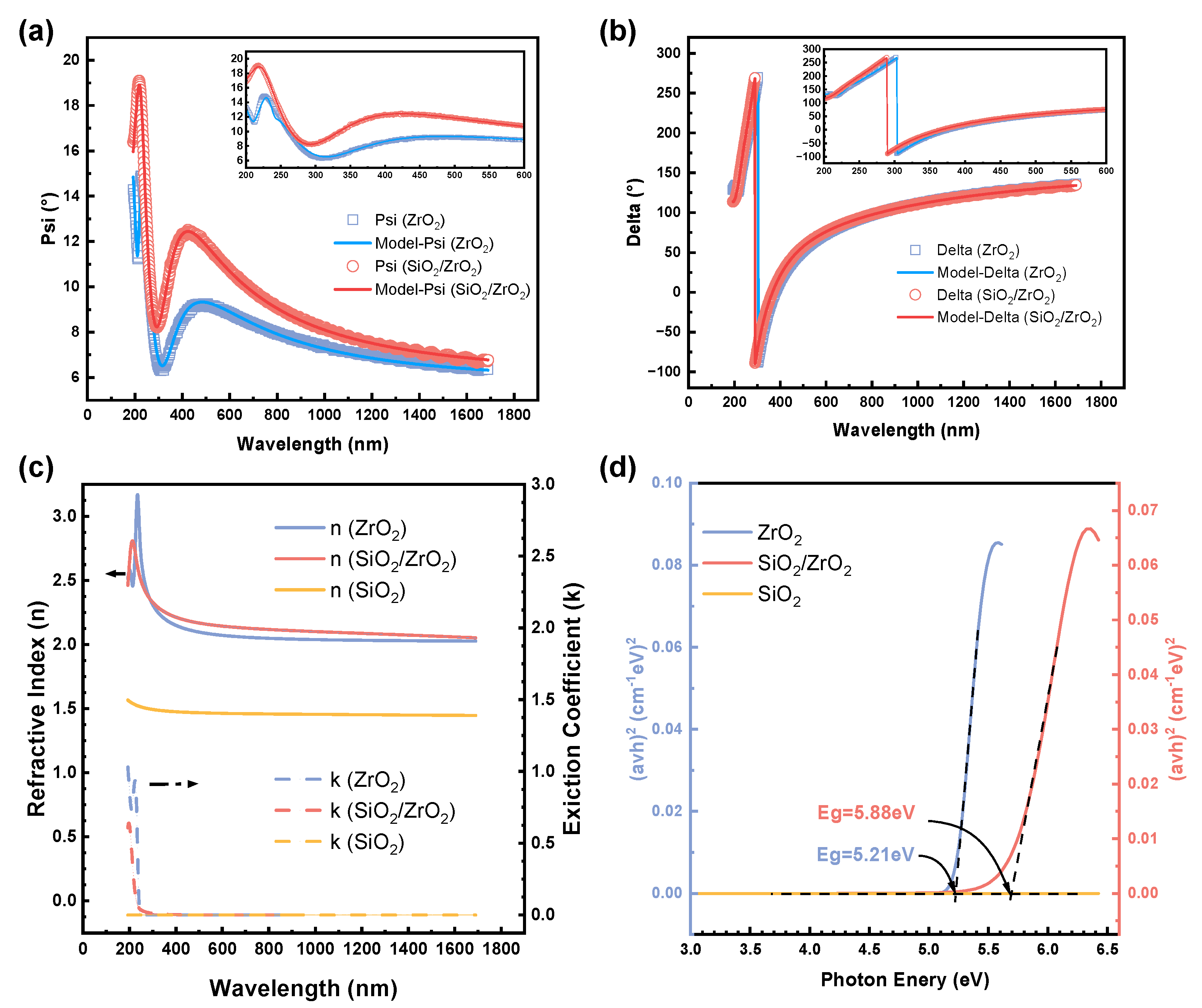 Study of ZrO2 Gate Dielectric with Thin SiO2 Interfacial Layer in 4H ...