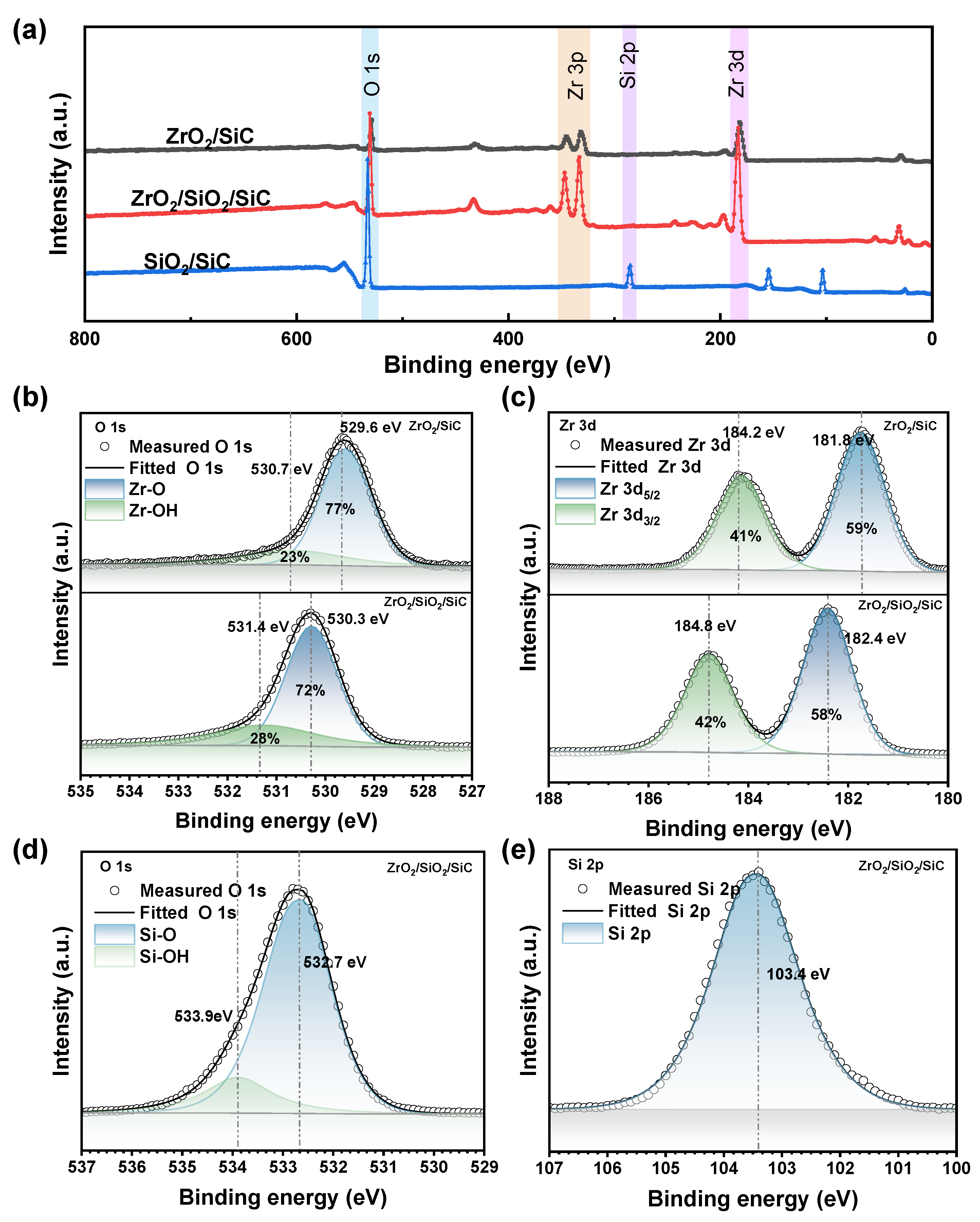Study of ZrO2 Gate Dielectric with Thin SiO2 Interfacial Layer in 4H-SiC Trench MOS Capacitors