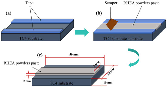 Microstructure and Wear Behavior of WMoTaNbV Refractory High-Entropy ...