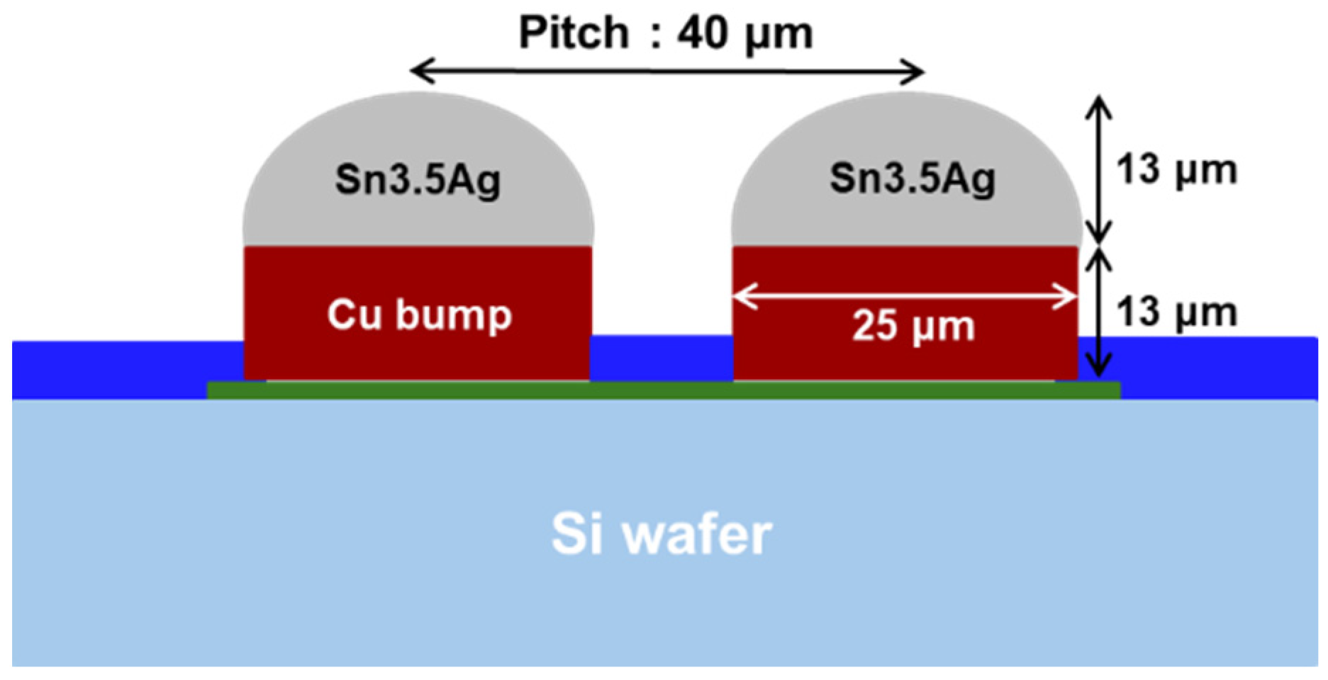 Microstructural and Mechanical Characterization of Cu/SnAg Pillar Bumps ...