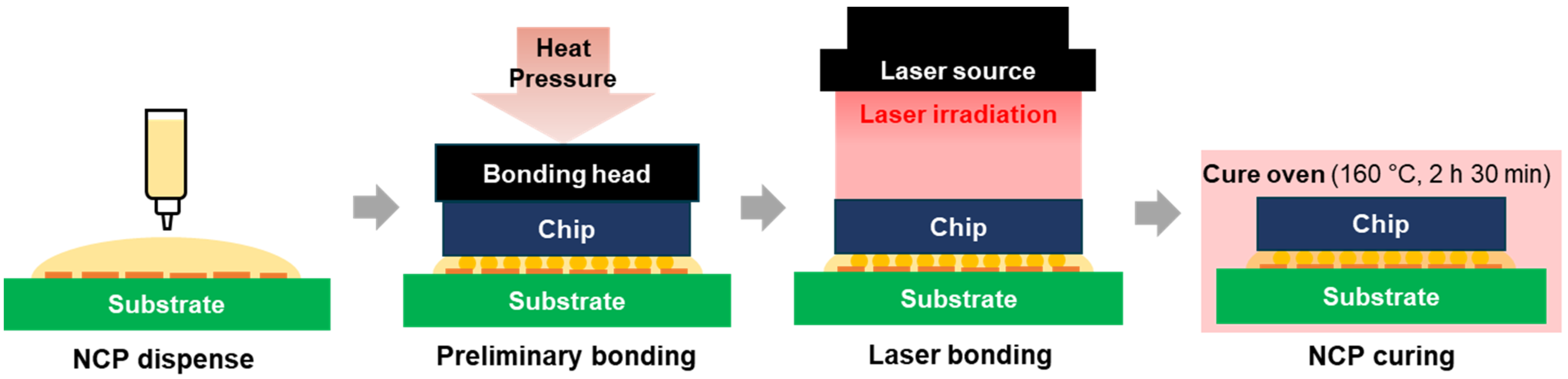Microstructural and Mechanical Characterization of Cu/SnAg Pillar Bumps ...
