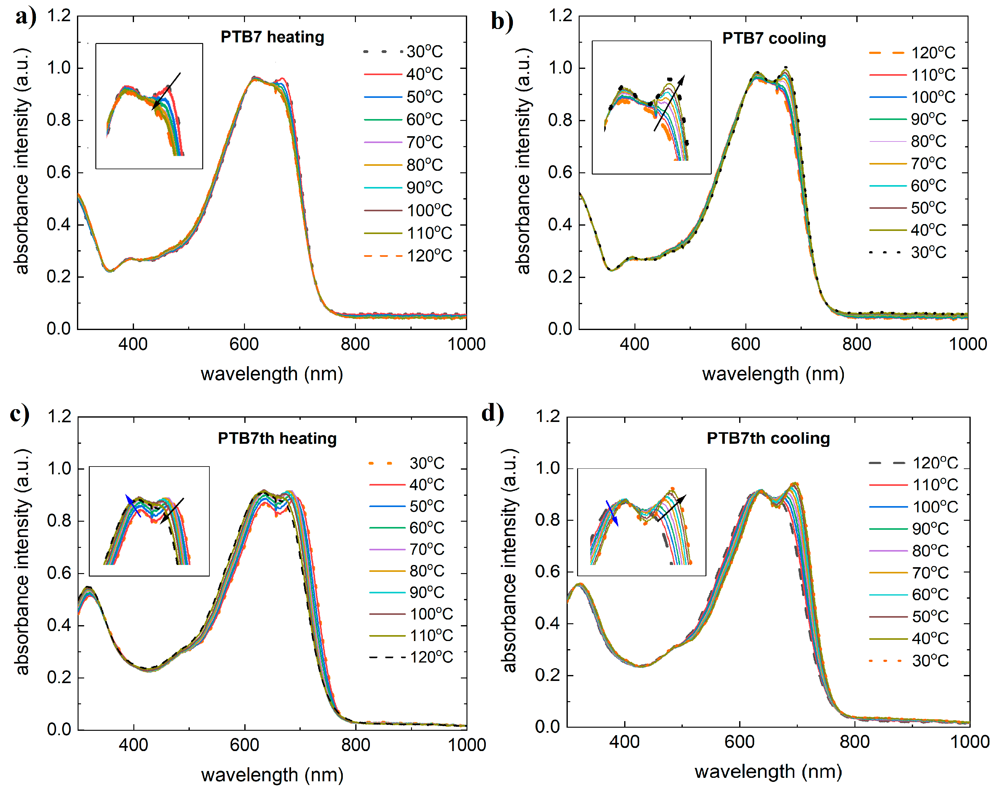 Optothermal Properties of Donor–Acceptor Layers, Including PTB7, PTB7th ...