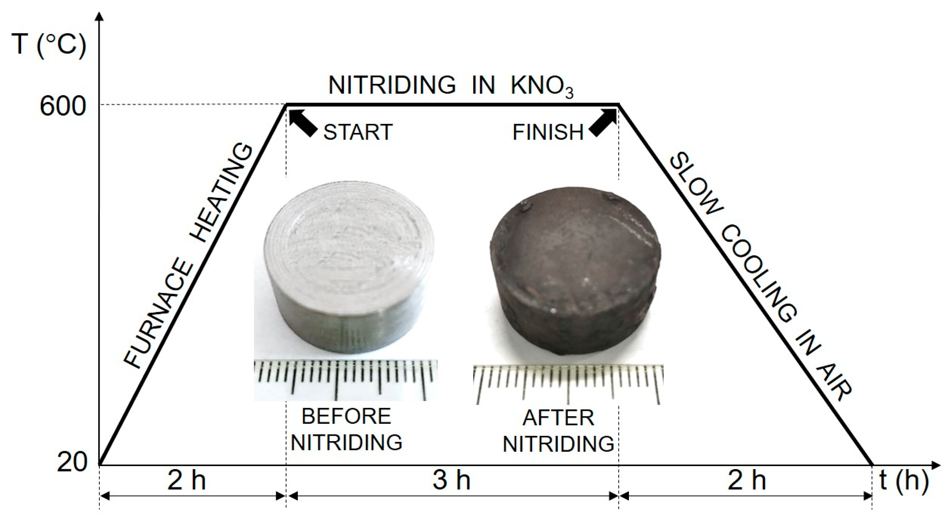 Impact of KNO3-Based Salt Nitriding Treatment on the Microstructure and Corrosion Resistance of ...