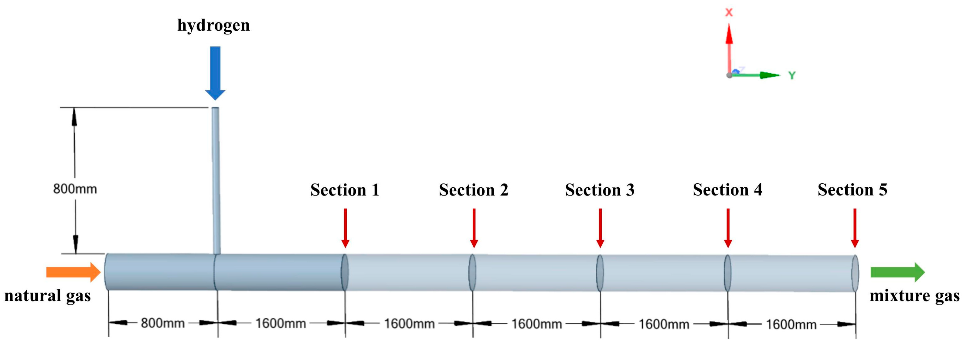Numerical Simulation of Hydrogen Mixing Process in T-Junction Natural ...