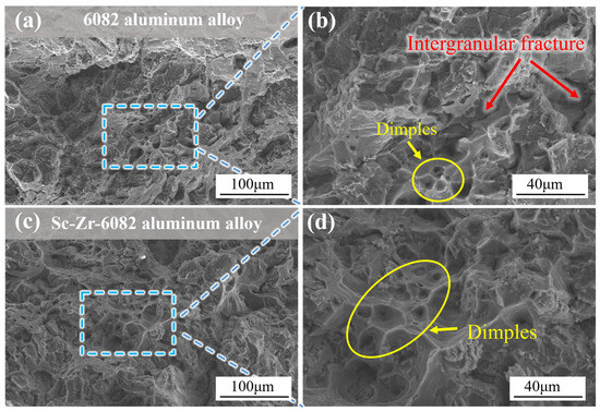 Microstructure and Mechanical Property of 6082 Aluminum Alloy via Sc and Zr Addition Combined ...