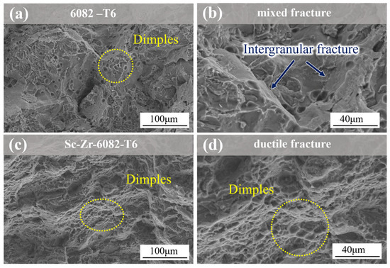 Microstructure and Mechanical Property of 6082 Aluminum Alloy via Sc and Zr Addition Combined ...