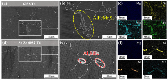 Microstructure and Mechanical Property of 6082 Aluminum Alloy via Sc and Zr Addition Combined ...