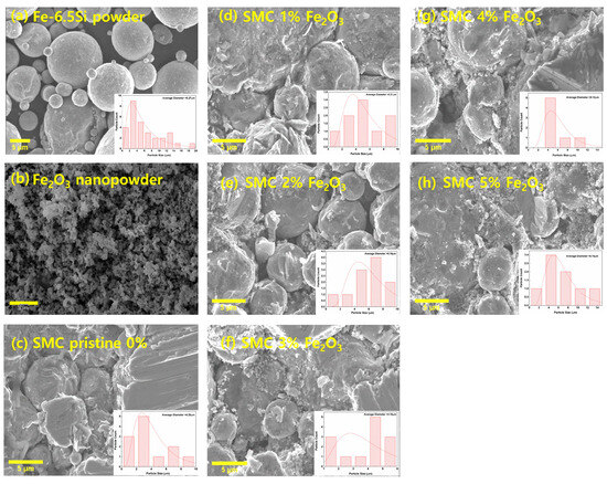 Ultra-Low Core Loss and High-Frequency Permeability Stability in Hot ...