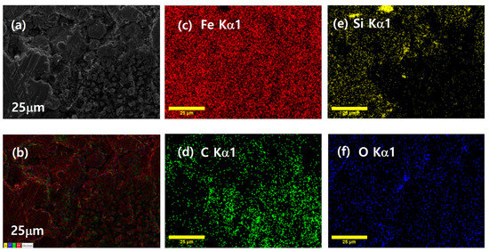 Ultra-Low Core Loss and High-Frequency Permeability Stability in Hot ...