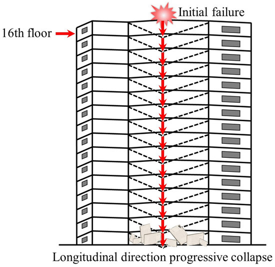 A Review on the Progressive Collapse of Reinforced Concrete Flat Slab ...