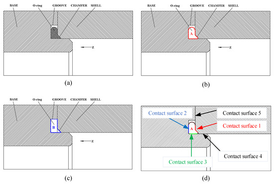 Multi-Objective Optimization of Motor Sealing Performance: Numerical ...