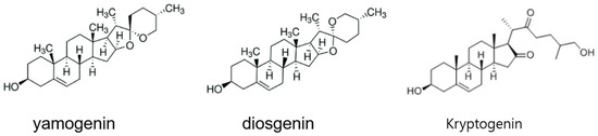 Extraction of Active Compounds from Dioscorea quinqueloba and Their ...