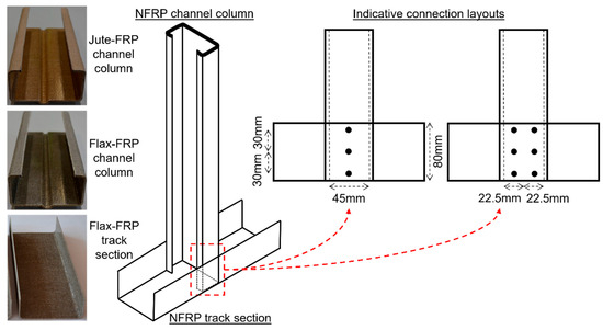 Tension Strength of Multi-Fastener, Single-Lap Joints in Flax and Jute ...