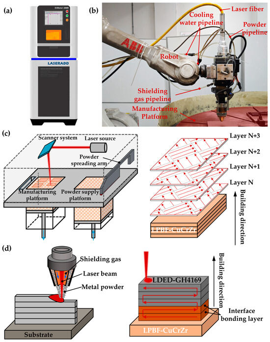 Interface Optimization, Microstructural Characterization, and ...
