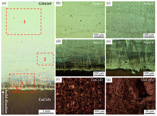 Interface Optimization, Microstructural Characterization, and ...