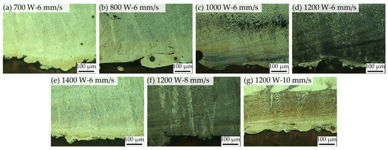 Interface Optimization, Microstructural Characterization, and ...
