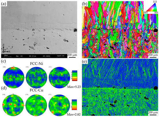 Interface Optimization, Microstructural Characterization, and ...