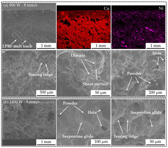 Interface Optimization, Microstructural Characterization, and ...