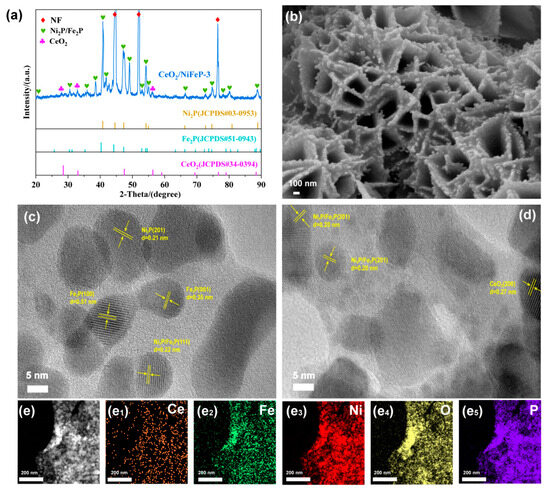 CeO2-Modified Ni2P/Fe2P as Efficient Bifunctional Electrocatalyst for ...