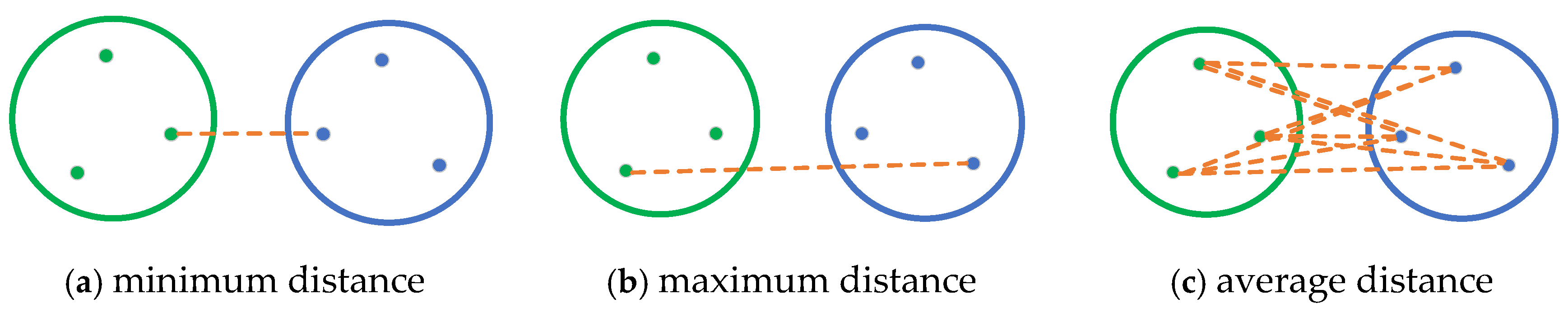Explainable Machine Learning with Two-Layer Multi-Objective Optimization Algorithm Applied to ...
