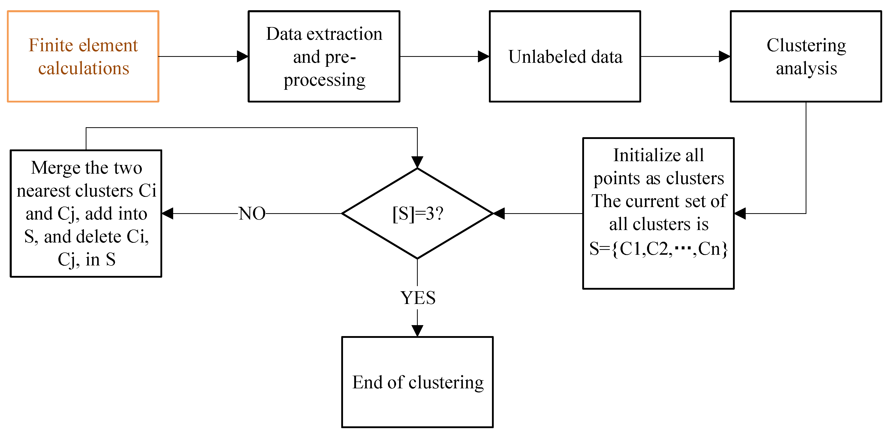 Explainable Machine Learning with Two-Layer Multi-Objective Optimization Algorithm Applied to ...