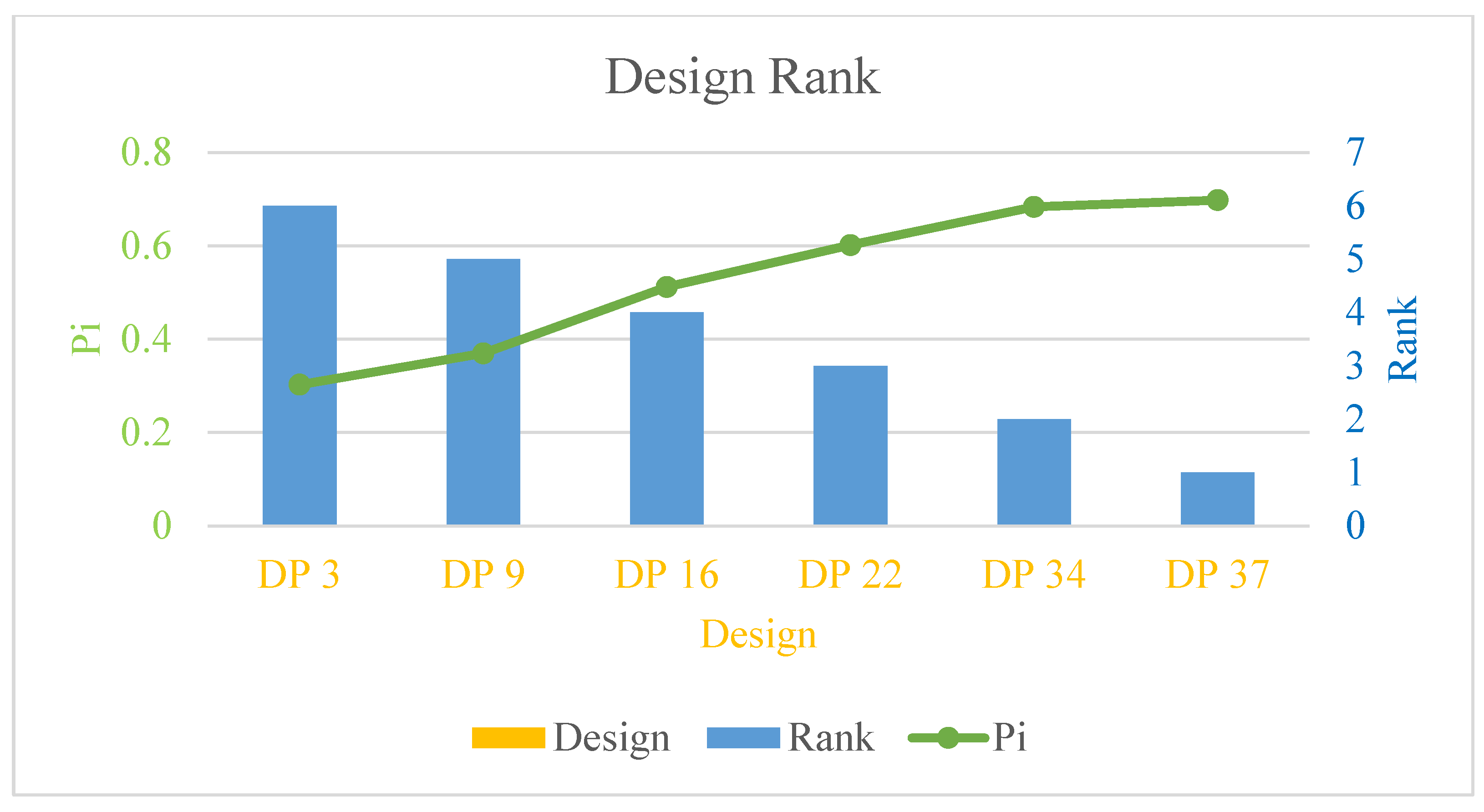 Explainable Machine Learning with Two-Layer Multi-Objective Optimization Algorithm Applied to ...