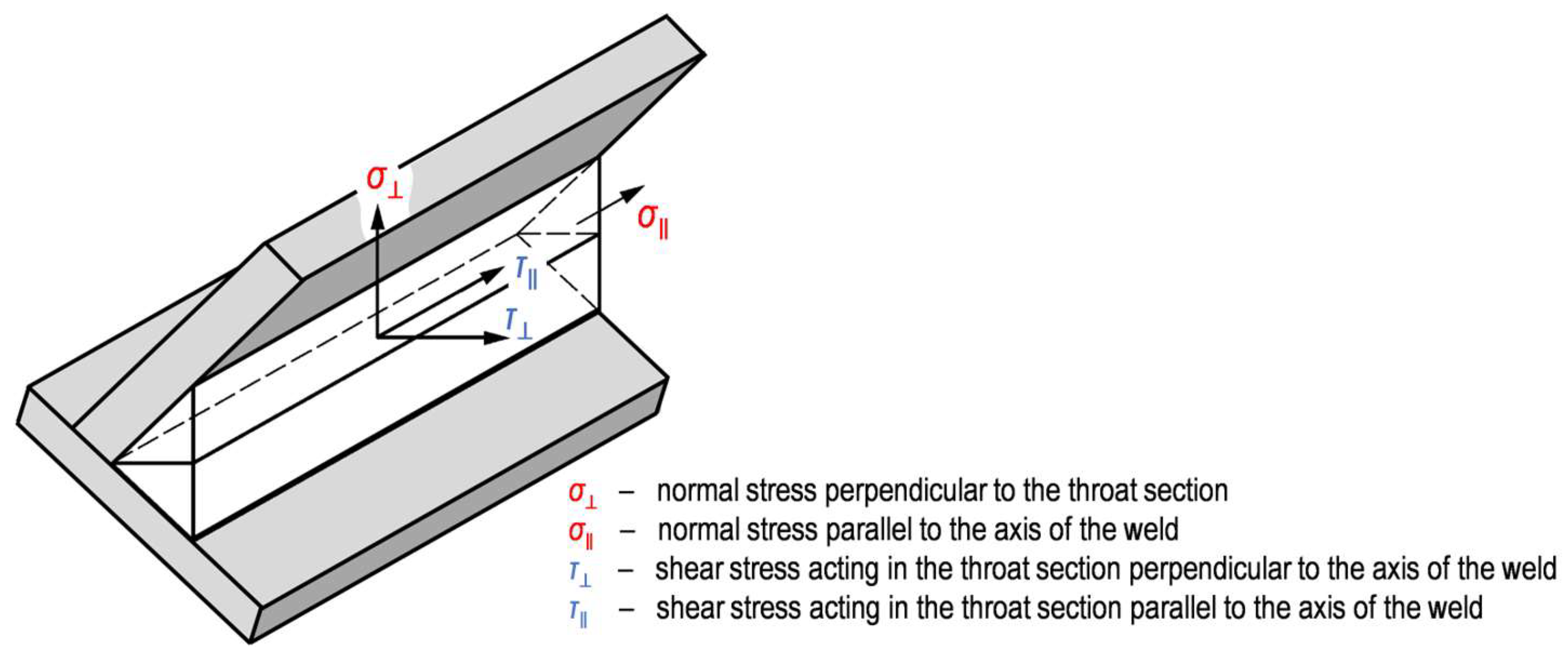 Approach for the Static Design of Arc-Brazed Fillet Welds from CuAl7 on ...
