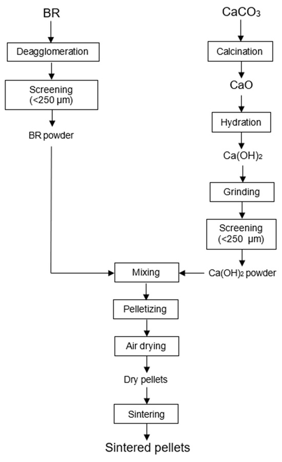 Studying the Sintering Behavior of H2-Reduced Bauxite Residue Pellets ...