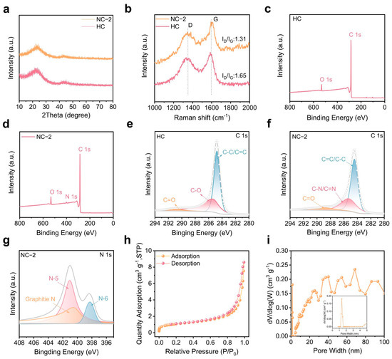 Synergistic Nitrogen-Doping and Defect Engineering in Hard Carbon ...