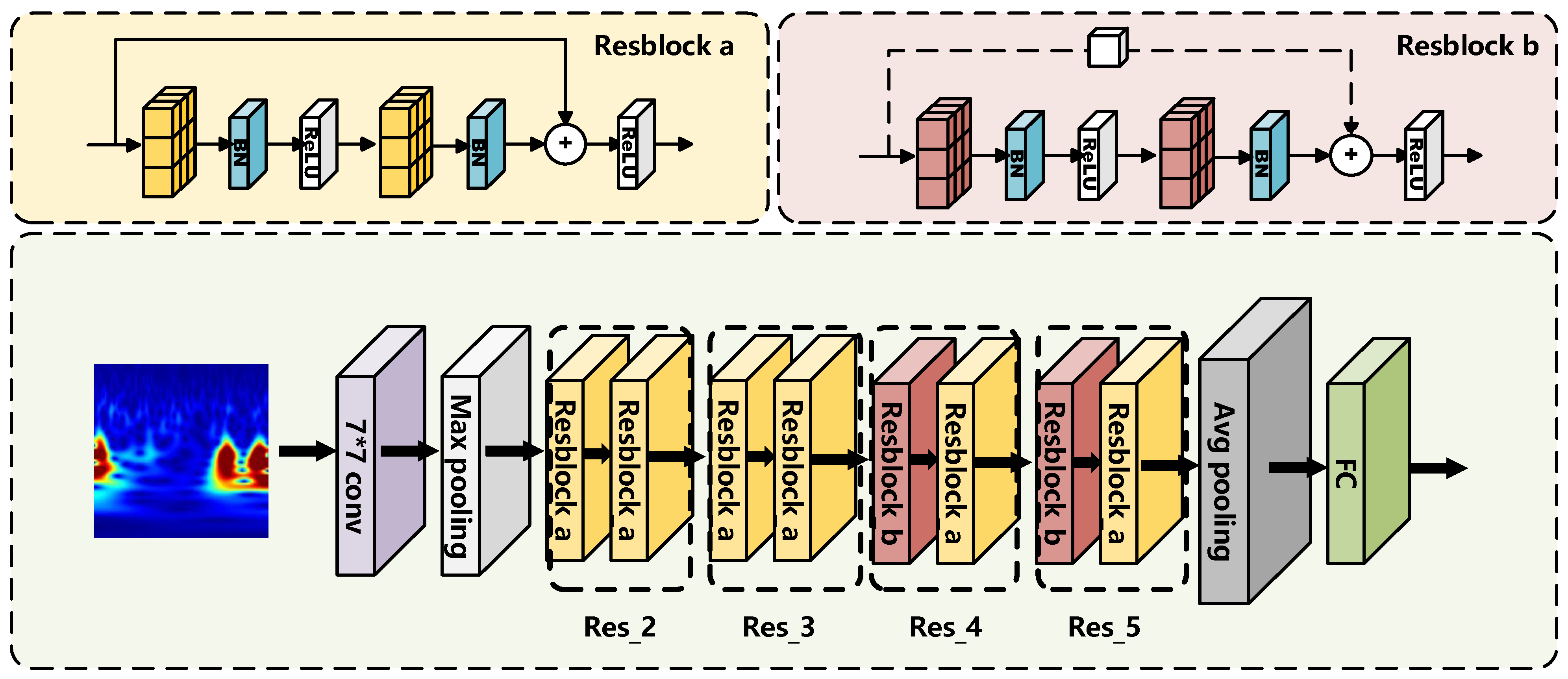 Defect Recognition in Composite Materials Using Terahertz Spectral Imaging with ResNet18-SVM ...