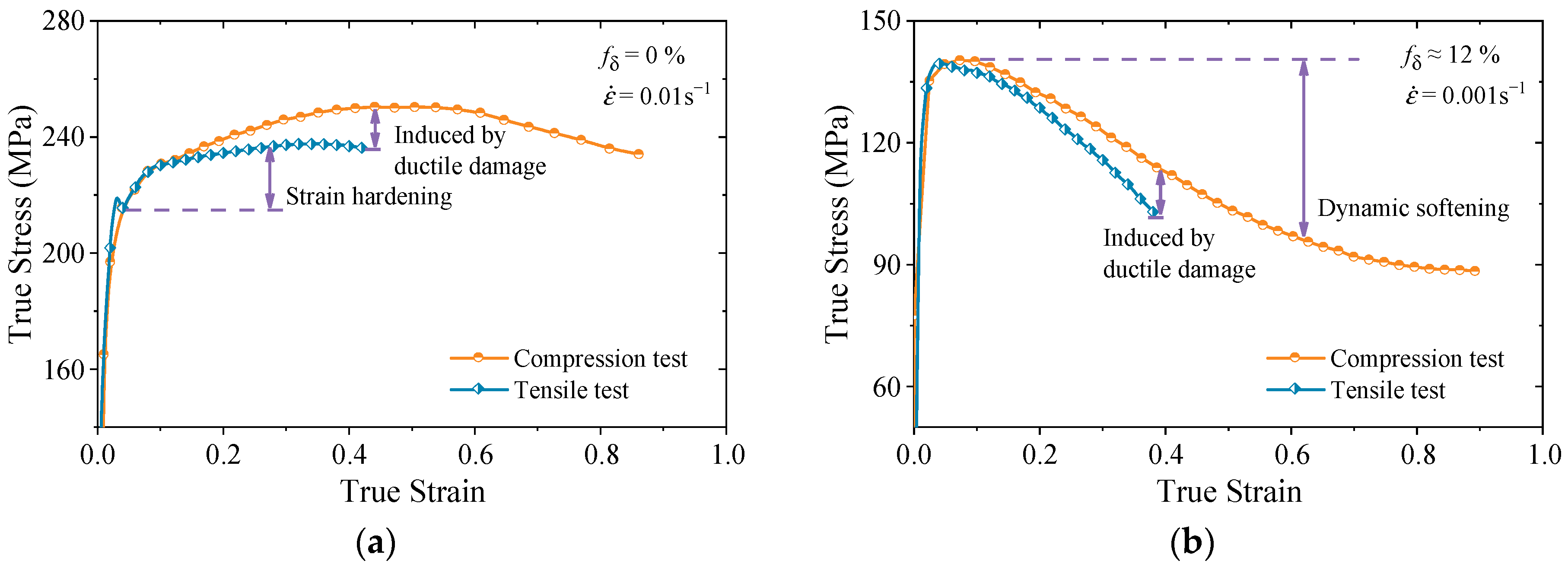 A Unified Microstructure-Based Constitutive Model for a Ni-Based ...