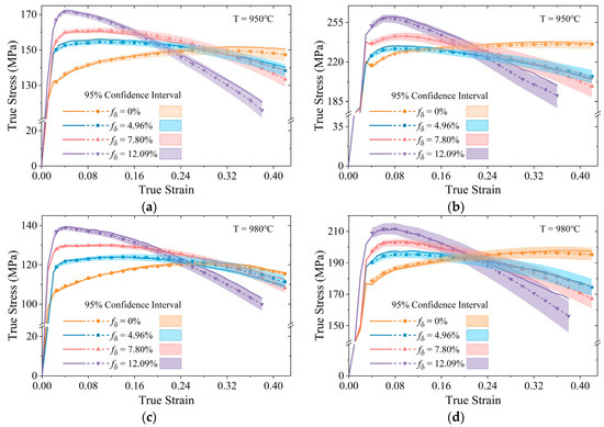 A Unified Microstructure-Based Constitutive Model for a Ni-Based ...