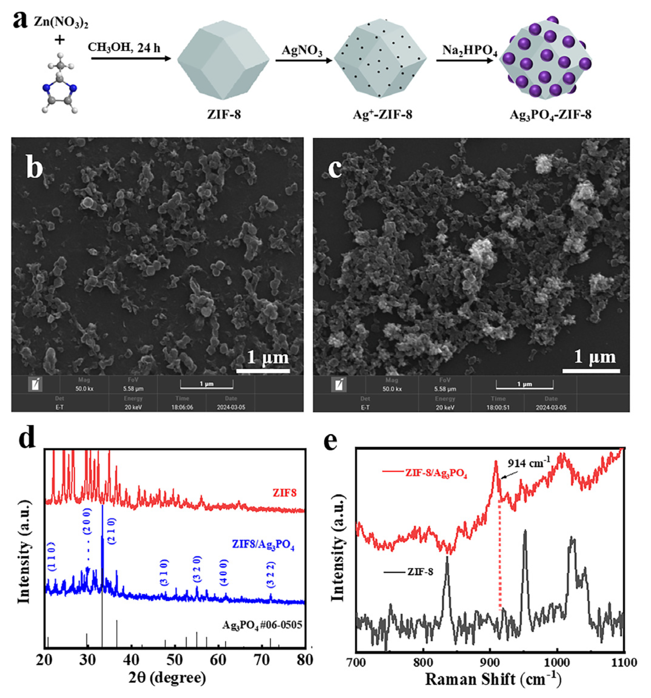 Z-Scheme ZIF-8/Ag3PO4 Heterojunction Photocatalyst for High-Performance ...