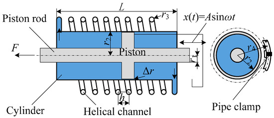A New Fractional-Order Constitutive Model and Rough Design Method for Fluid-Type Inerters