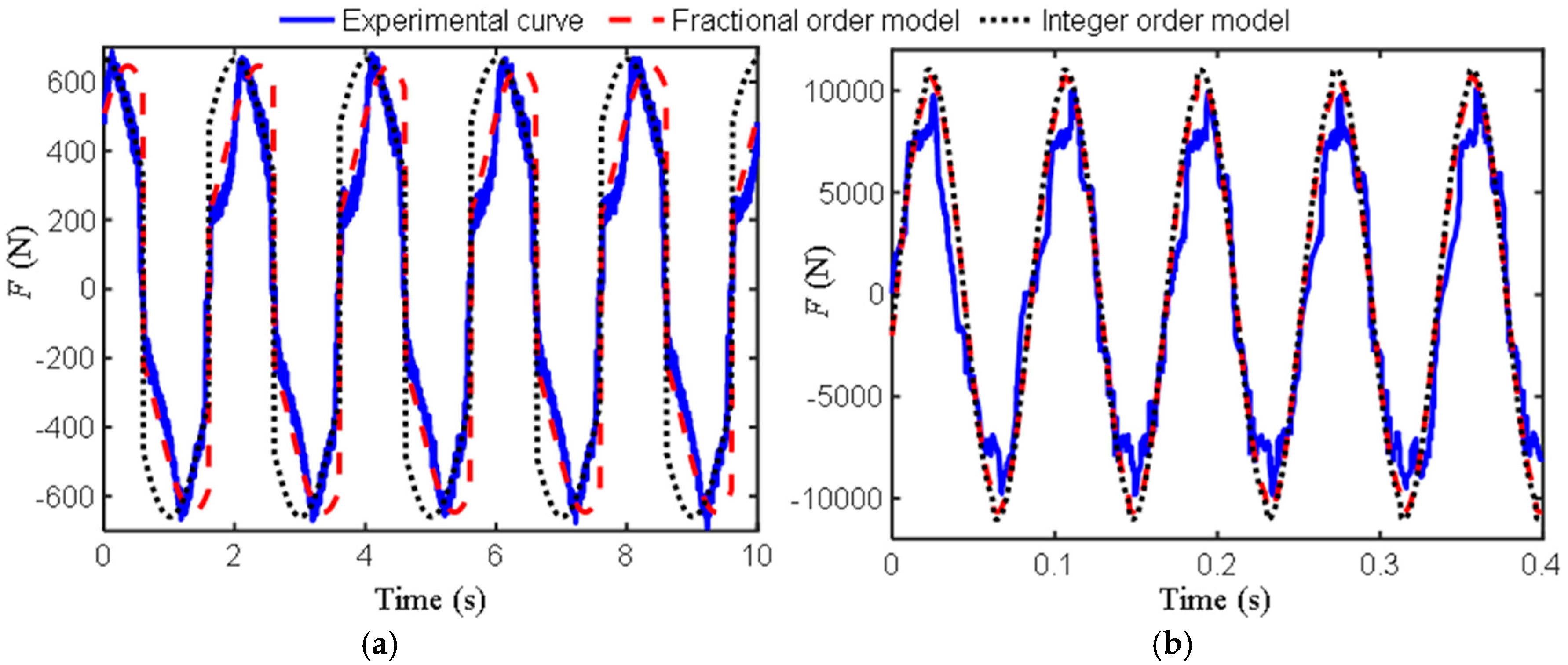 A New Fractional-Order Constitutive Model and Rough Design Method for ...