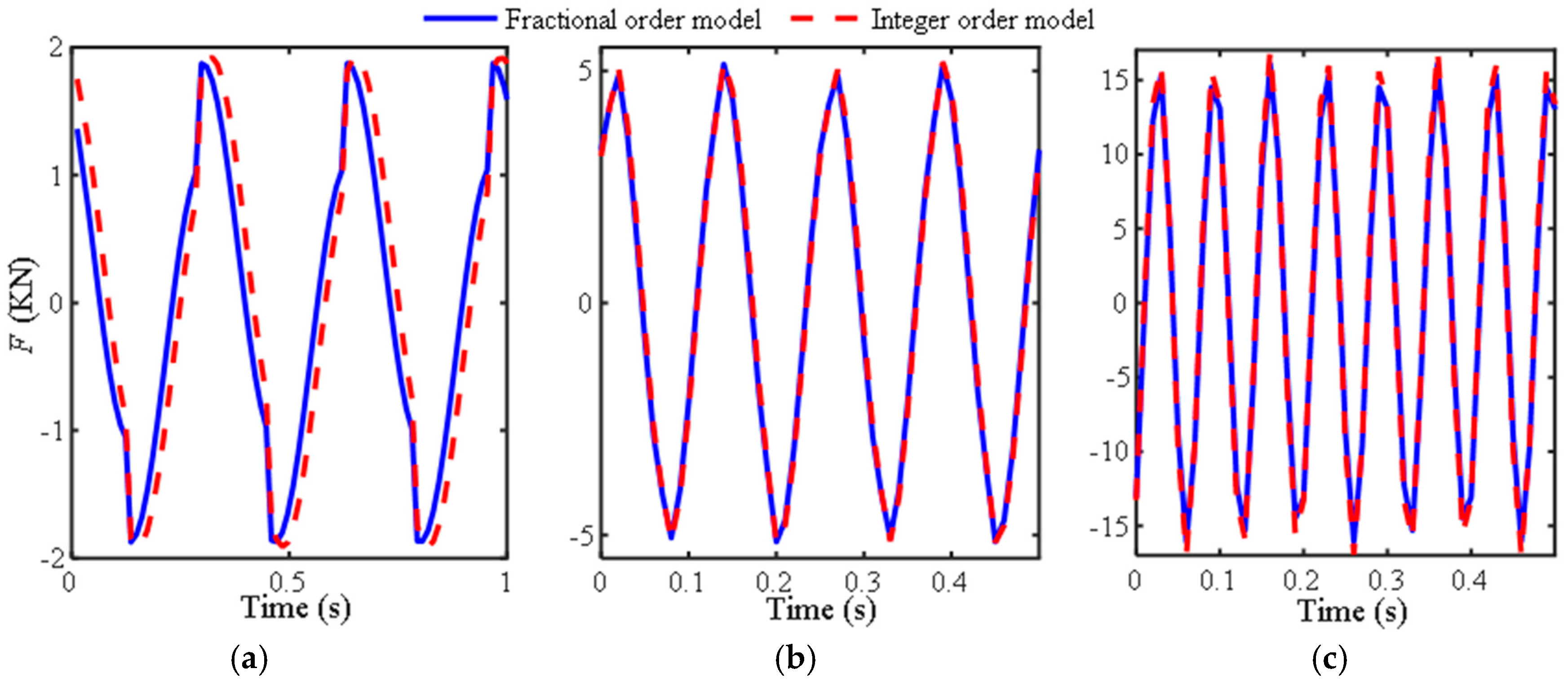 A New Fractional-Order Constitutive Model and Rough Design Method for ...