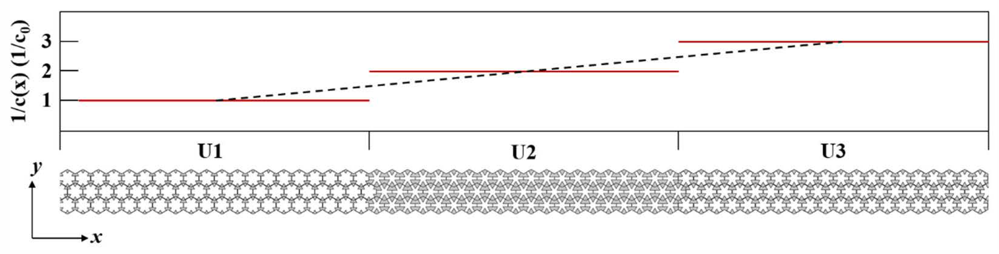 A Hybrid Optimization Design Method Based on TOA and GD for Improving the Diffuse Reflection ...