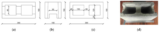 Compressive Behavior of Fully Grouted Concrete Bond Beam Block Masonry ...