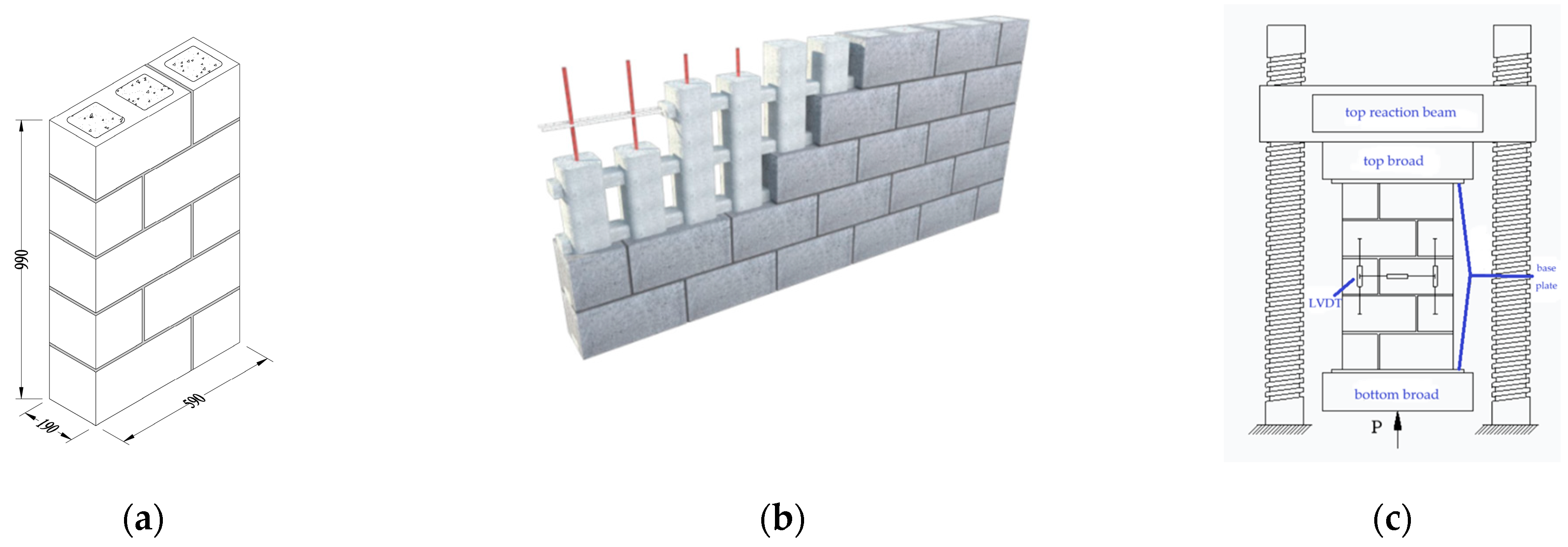 Compressive Behavior of Fully Grouted Concrete Bond Beam Block Masonry ...