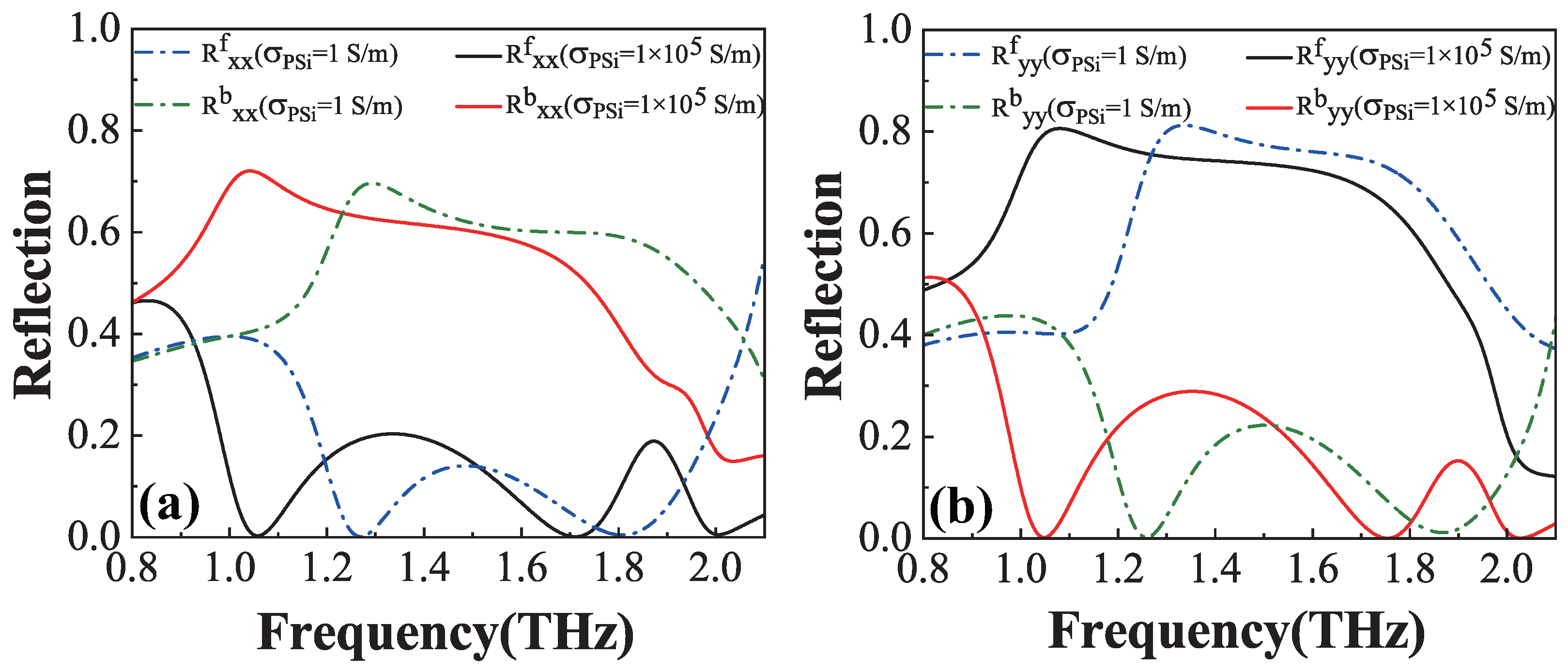 Tunable Multi-Functional Metamaterial Based on Photosensitive Silicon for Unidirectional ...