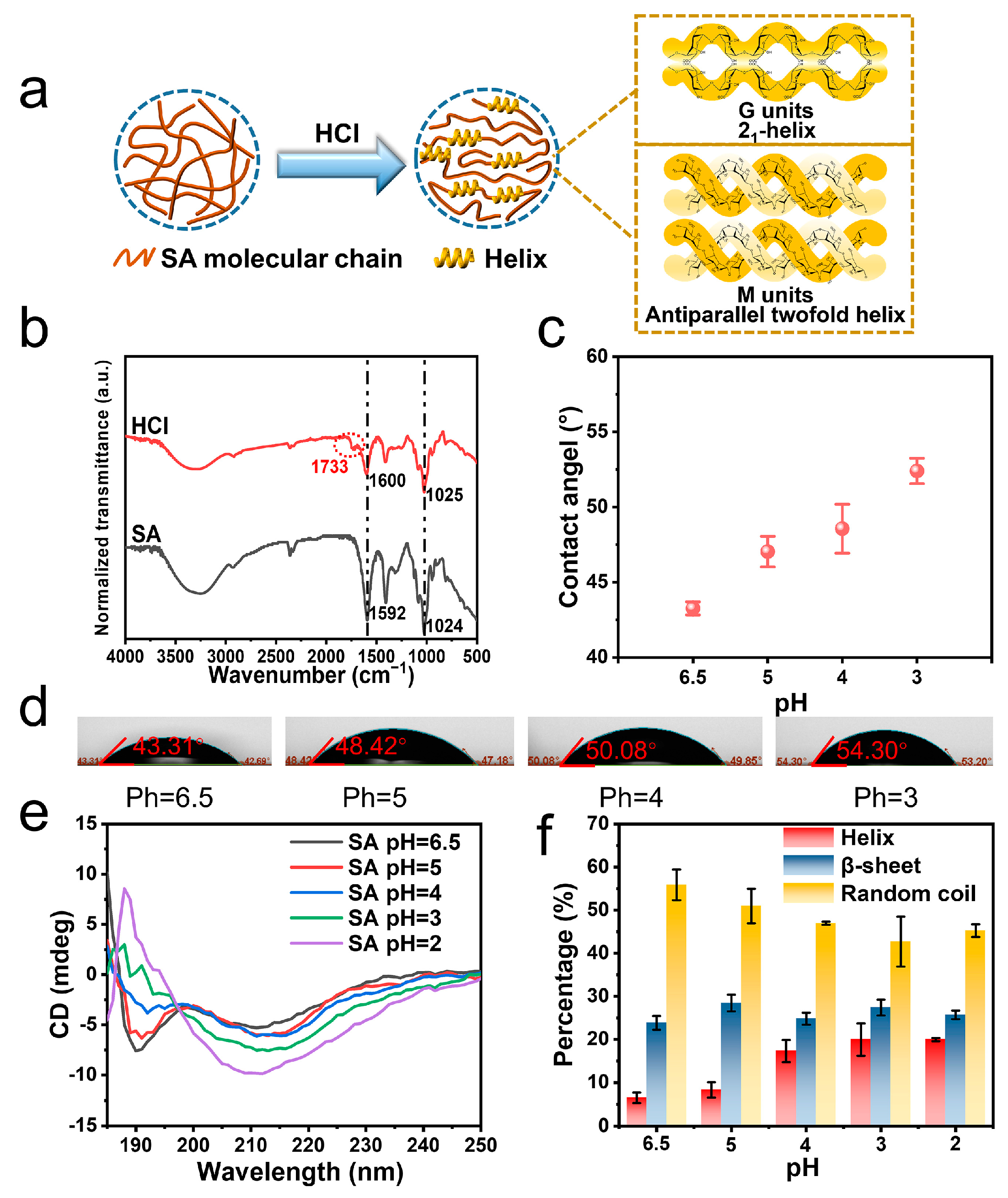Structure Characterization and Mechanical Properties of Acidity-Induced ...