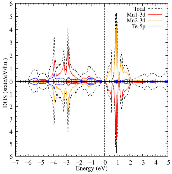 Electronic Correlations in Altermagnet MnTe in Hexagonal Crystal Structure